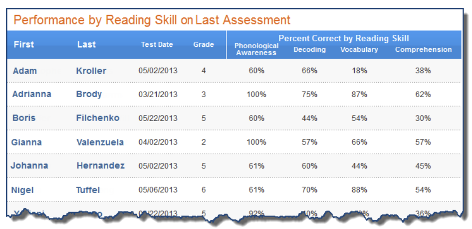 Reading Progress Indicator In Your School